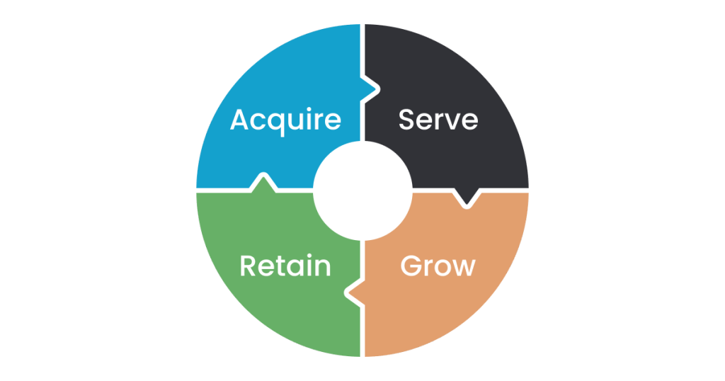 8 Customer Retention Strategies (With Examples)