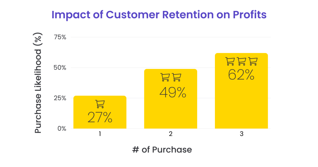 8 Customer Retention Strategies (With Examples)
