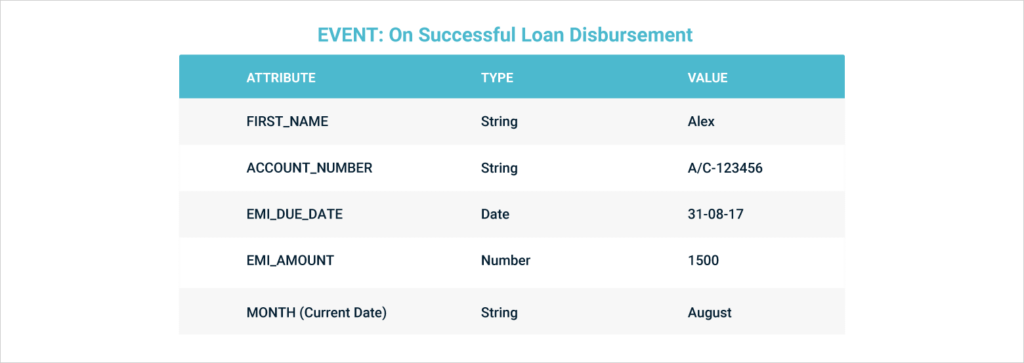 Conversion Funnel Optimization 101 For Financial Services Companies ...