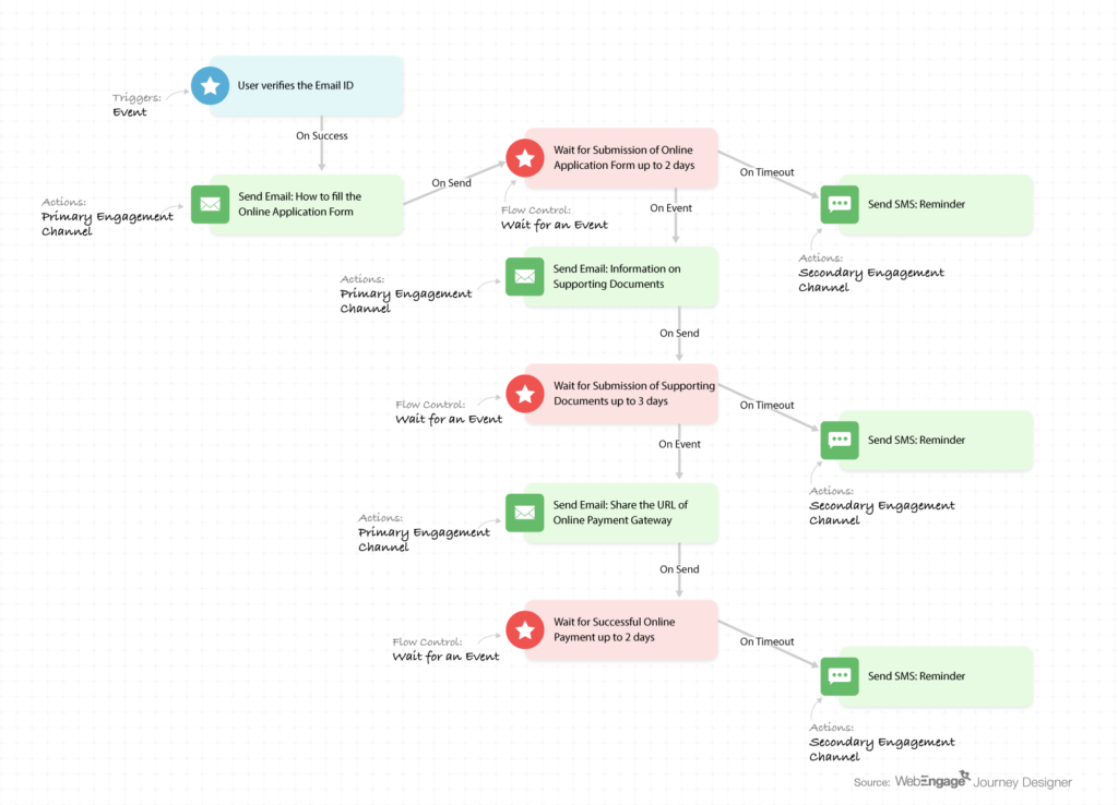 Conversion Funnel Optimization 101 For Financial Services Companies ...