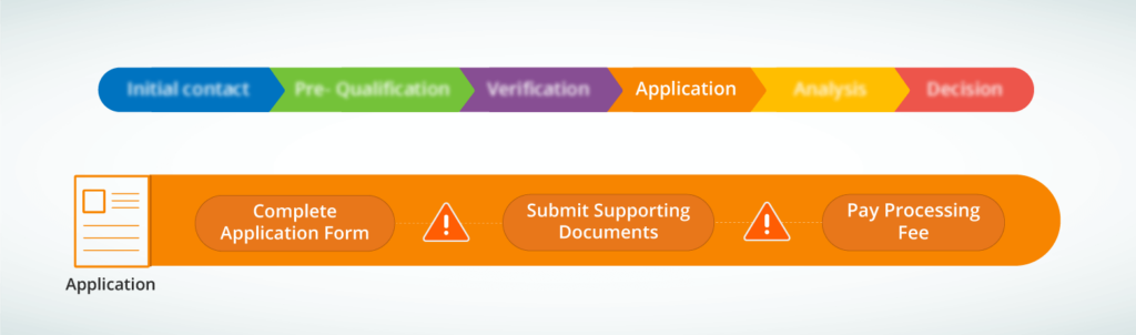 Conversion Funnel Optimization 101 For Financial Services Companies ...