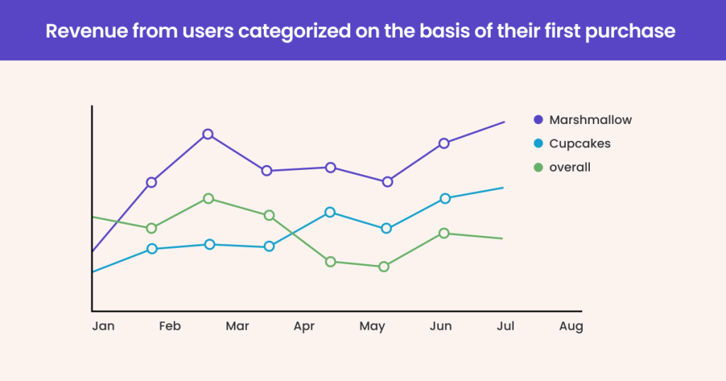 Cohort Analysis: Understanding & Optimizing User Behavior