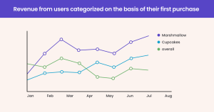 Cohort Analysis: Understanding & Optimizing User Behavior
