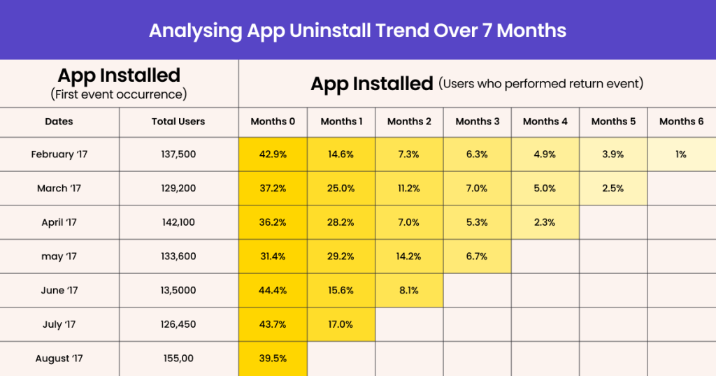 Cohort Analysis: Understanding & Optimizing User Behavior