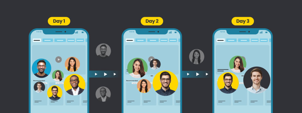 Cohort Analysis: Understanding & Optimizing User Behavior