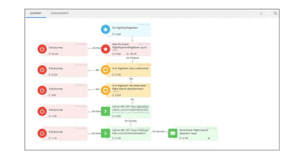 Push Notification Use Cases for Online Travel Agencies (OTAs)