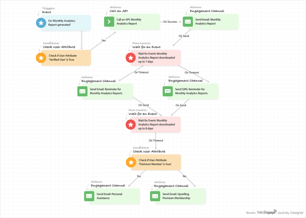 How Edtech Companies Can Ace Teacher Retention with B2C Marketing Cloud