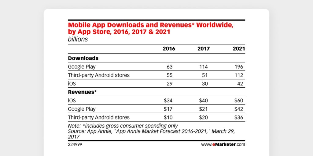 8 Proven Ways to Increase App Downloads