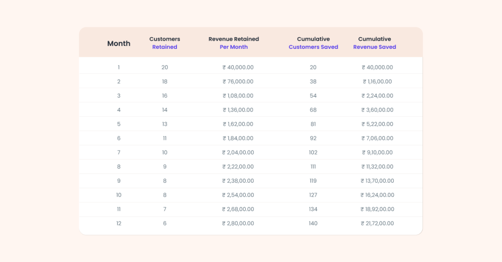 17 Customer Retention Metrics You Need to Track in 2025 | Offline ...