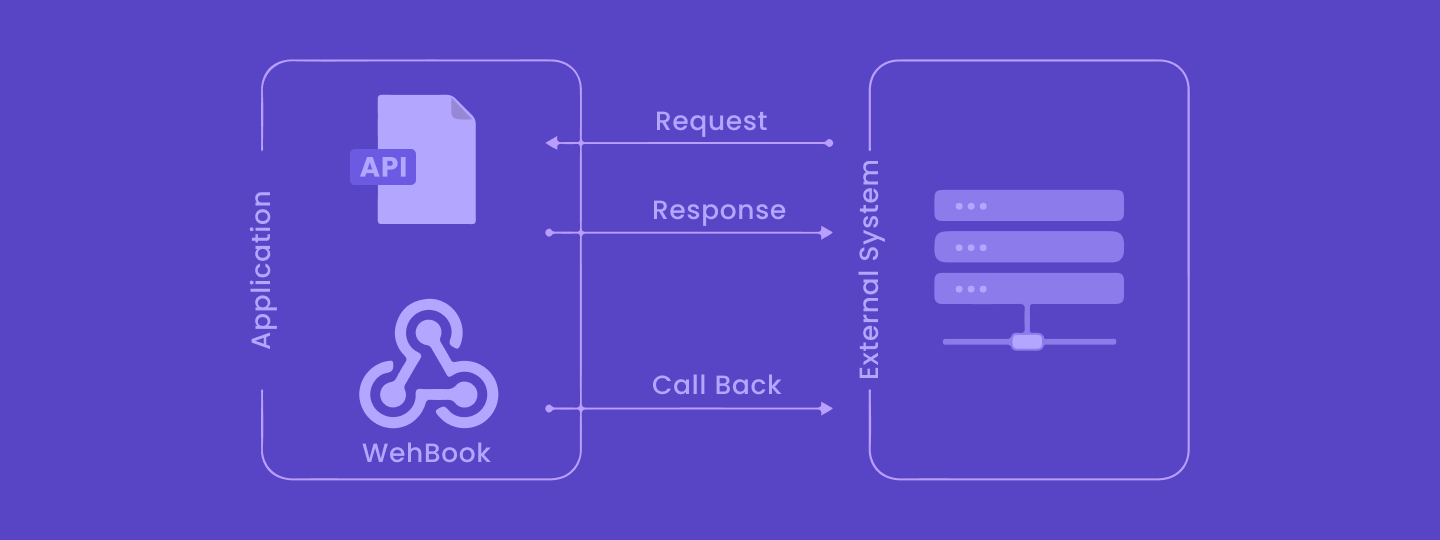 Webhooks - WebEngage