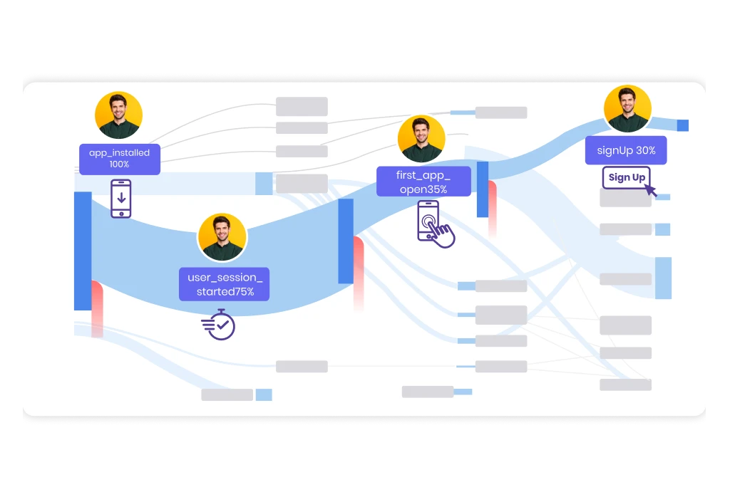 Path Analytics | Analyze User Paths to Optimize Product | WebEngage