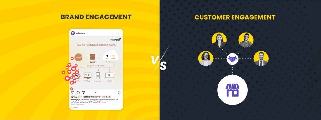 Brand Engagement v/s Customer Engagement: Know the Key Differences