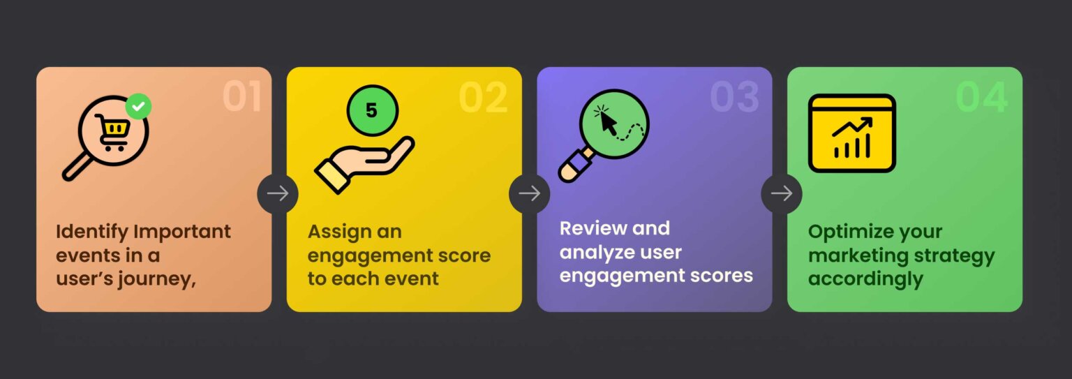Introducing Engagement Score: Take Segmentation and Campaign Engagement to the Next Level ...