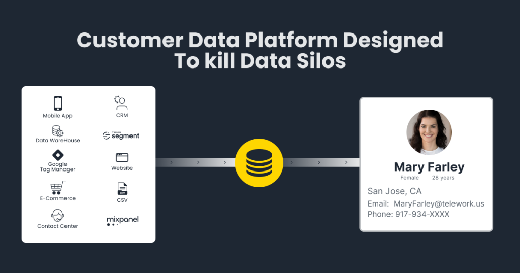 A Complete Guide To Web Analytics | With Real-Life Examples
