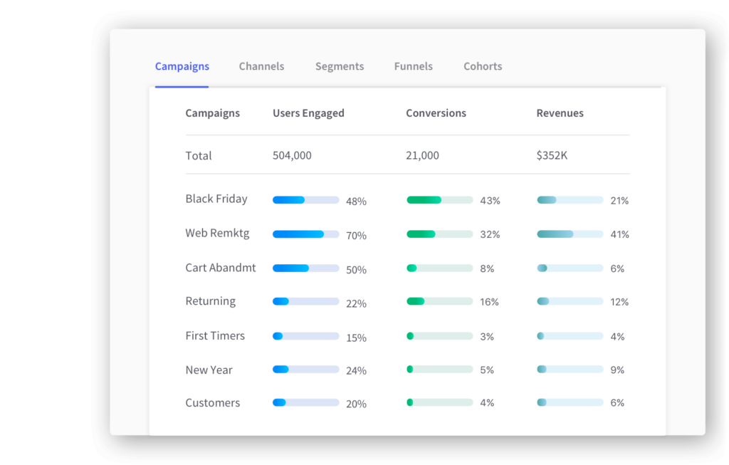 Marketing Automation | WebEngage