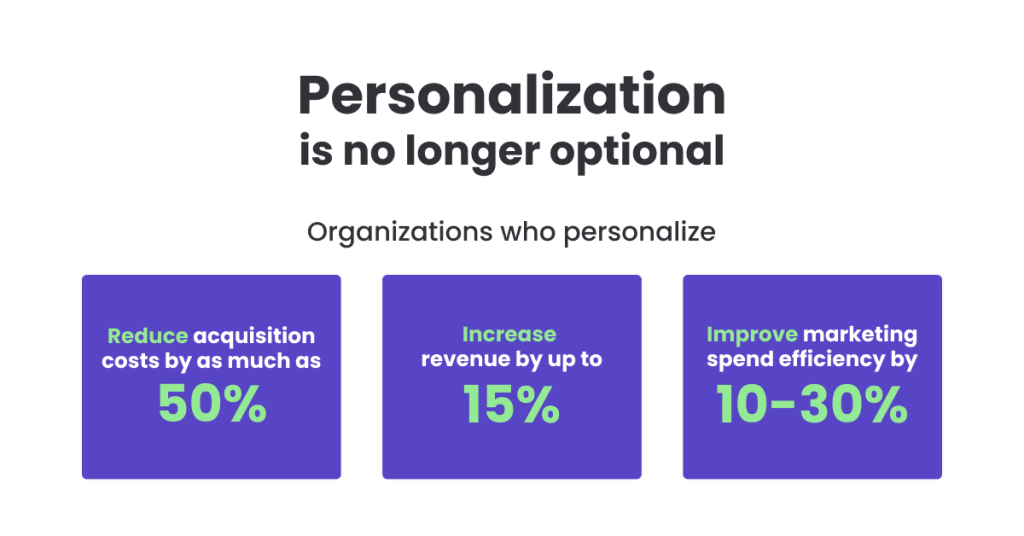 App Personalization: Give Your Users a Holistic Experience