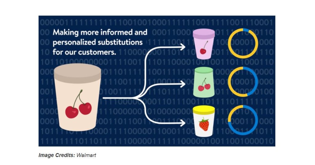 Top 10 Ways To Supercharge Your Marketing Strategy With AI