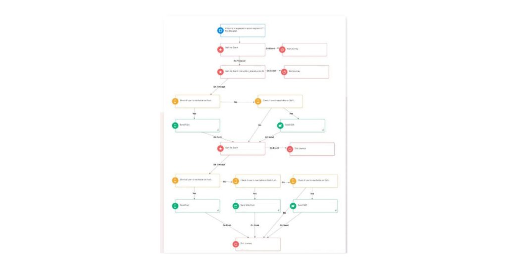 Top 10 Ways To Supercharge Your Marketing Strategy With AI