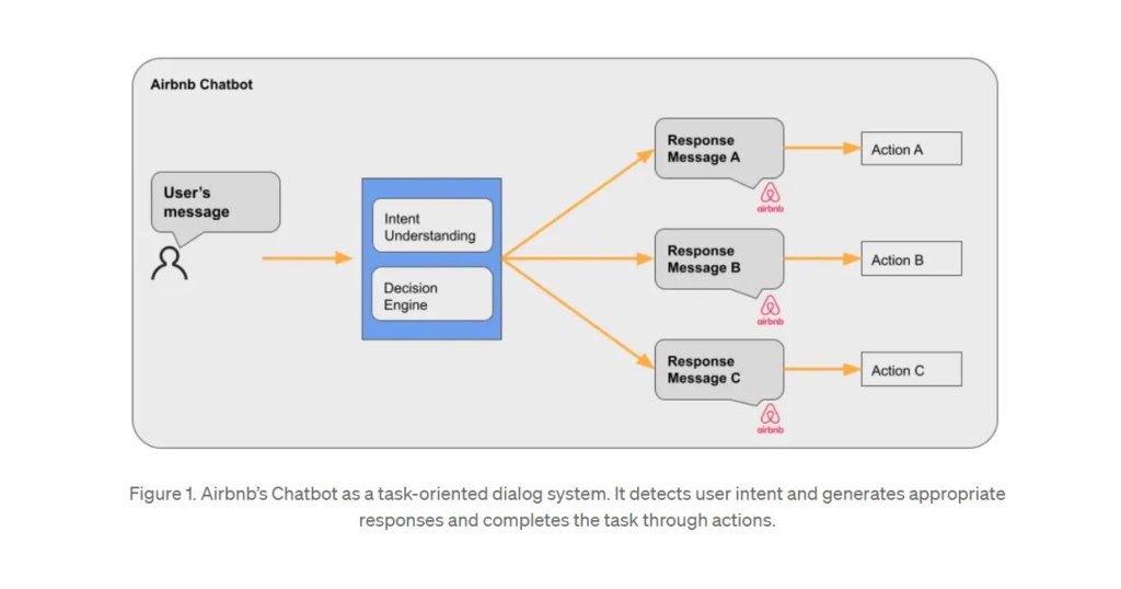 Top 10 Ways To Supercharge Your Marketing Strategy With AI