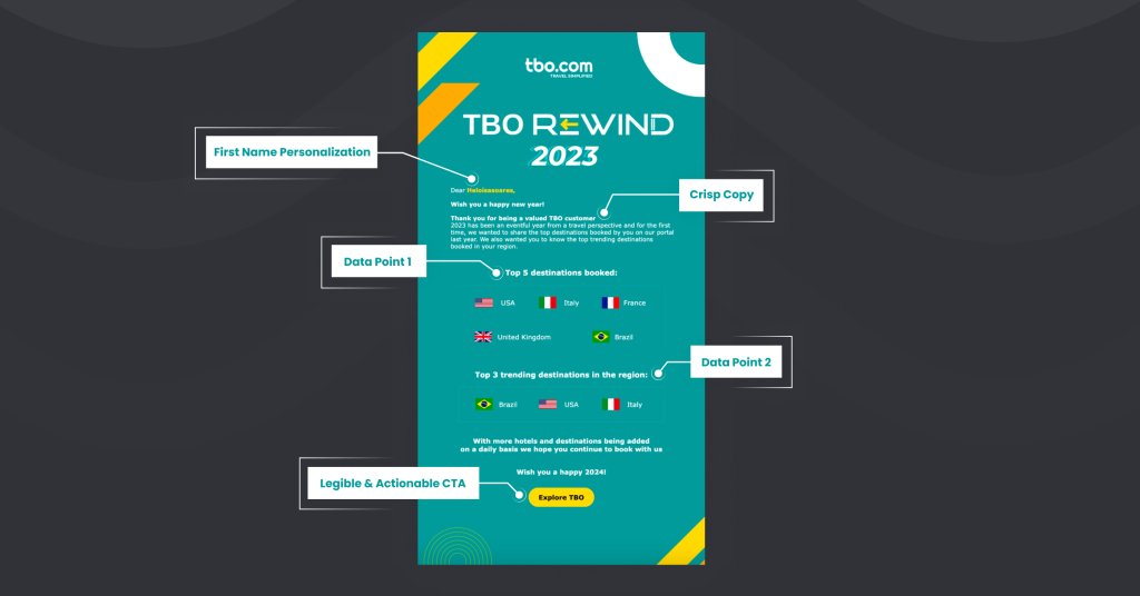 How TBO Perfects Data-Driven Storytelling