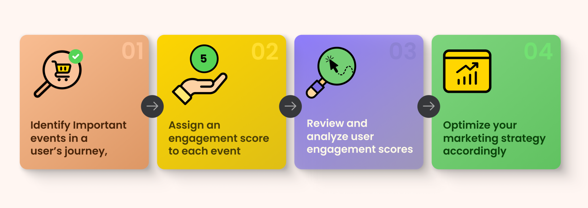 Engagement Score by WebEngage: The Ultimate Guide
