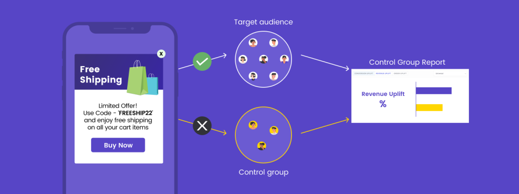 Introducing Universal Control Group Uplift: Maximize ROI