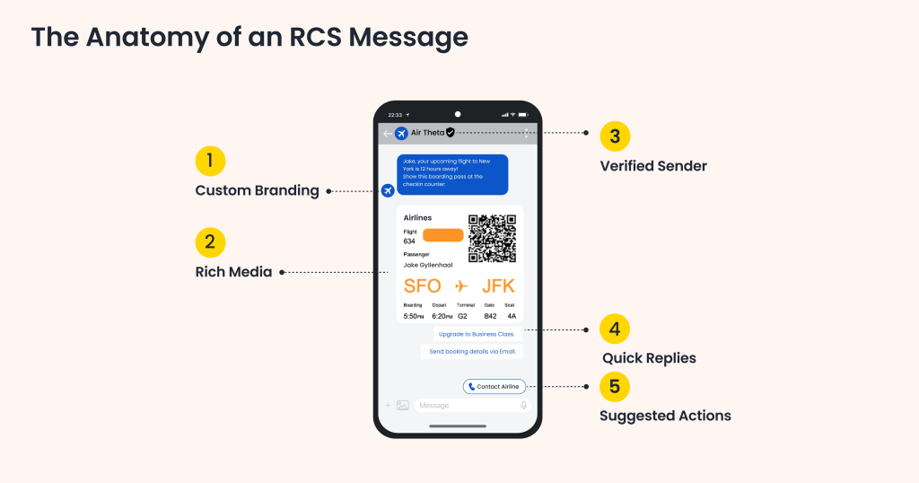 Introducing RCS by WebEngage: Enter the Future of Messaging