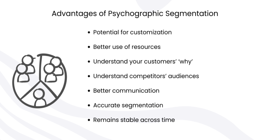 Psychographic Segmentation in Marketing: What It Is and How to Use It - WebEngage