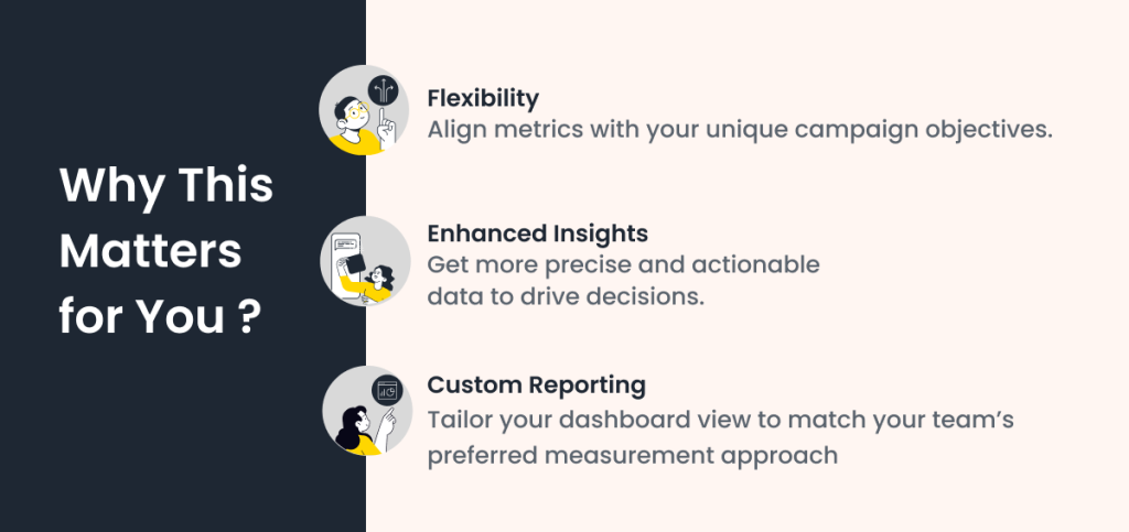 Customizable Conversion Metrics for Smarter Analysis